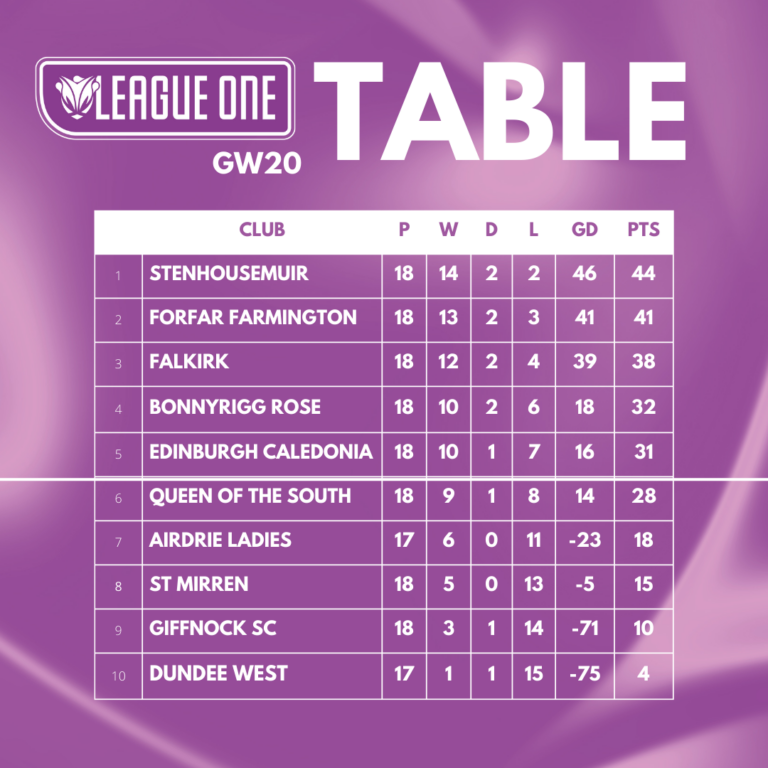 SWF national leagues set for thrilling climax as post-split fixtures ...